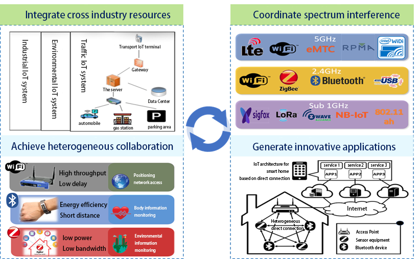 东南大学SAIL实验室